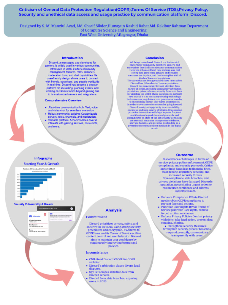 Cyber Project Poster | PDF