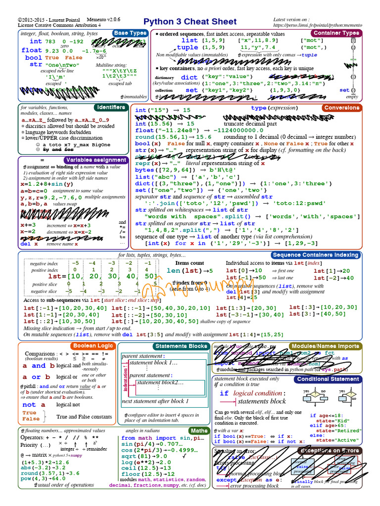 Mementopython3 English | PDF