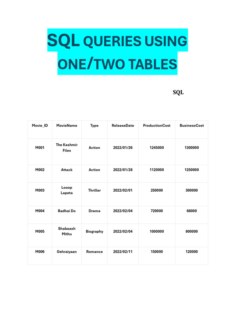 SQL Queries | PDF SQL Queries | PDF