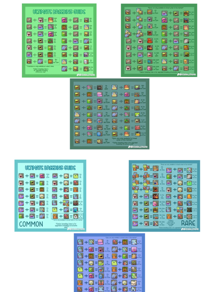 My Singing Monster Breeding Guide | PDF