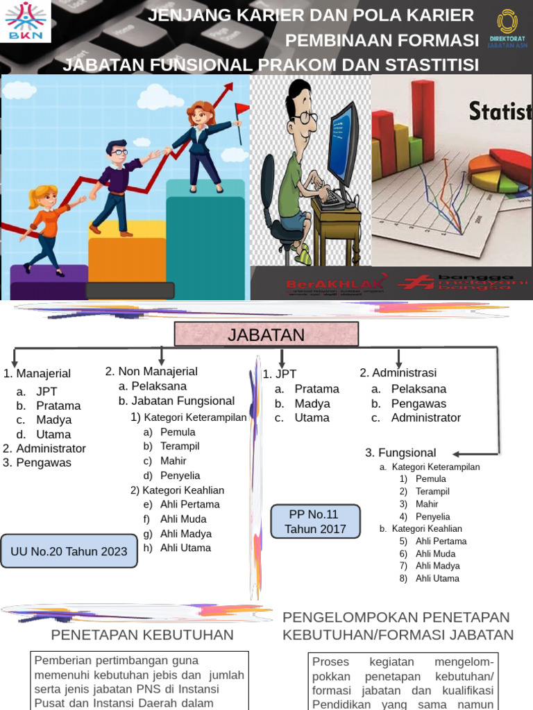 BKN - Jenjang Karier Dan Pola Karier JF Prakom Dan Statistisi | PDF