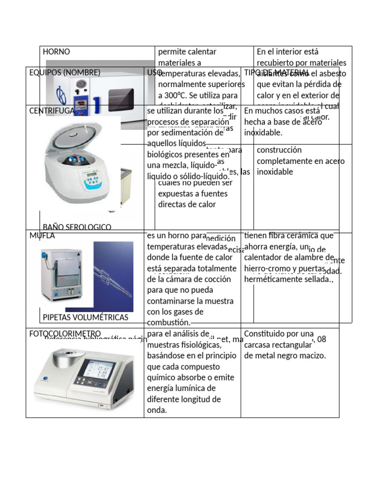 Materiales Lab Bioquimica | PDF