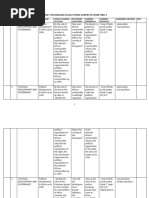 GRADE 4 AGRICULTURE CURRICULUM DESIGN - Compressed | PDF | Curriculum ...