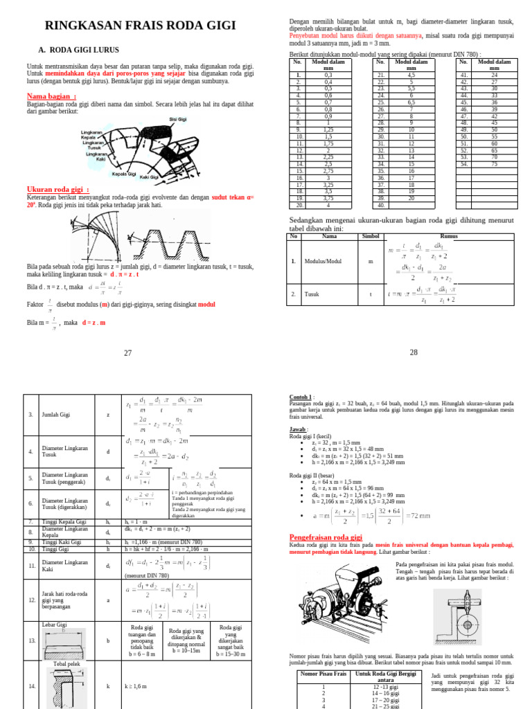 Ringkasan Frais RODA GIGI | PDF