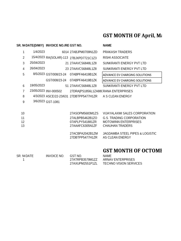 GST Offline Data 2023-24 | PDF