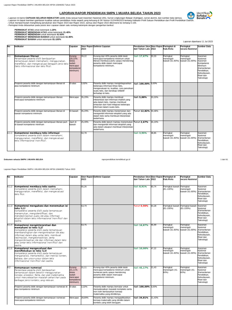 Rapor PBD SMPN 1 Muara Belida 10646053 2023 | PDF