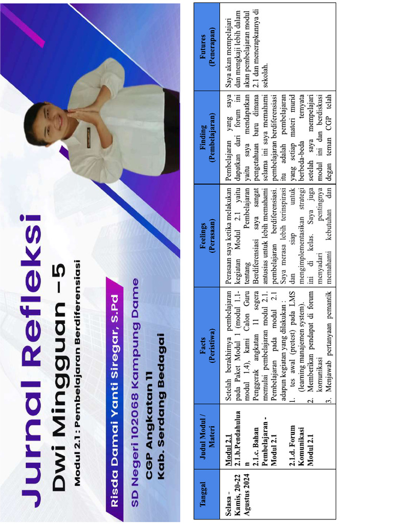 Jurnal Refleksi Dwimingguan 5 Modul 2.1 Risda | PDF