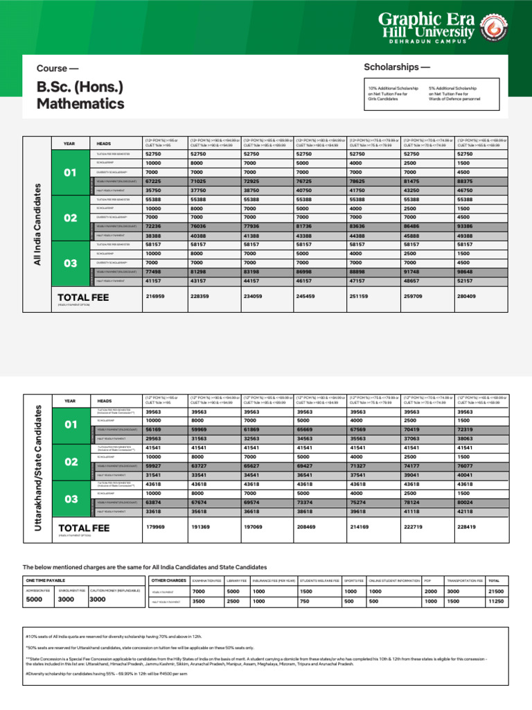 B.SC (Hons) Mathematics | PDF