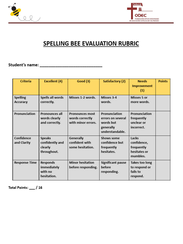 English Rubric 2024 | PDF