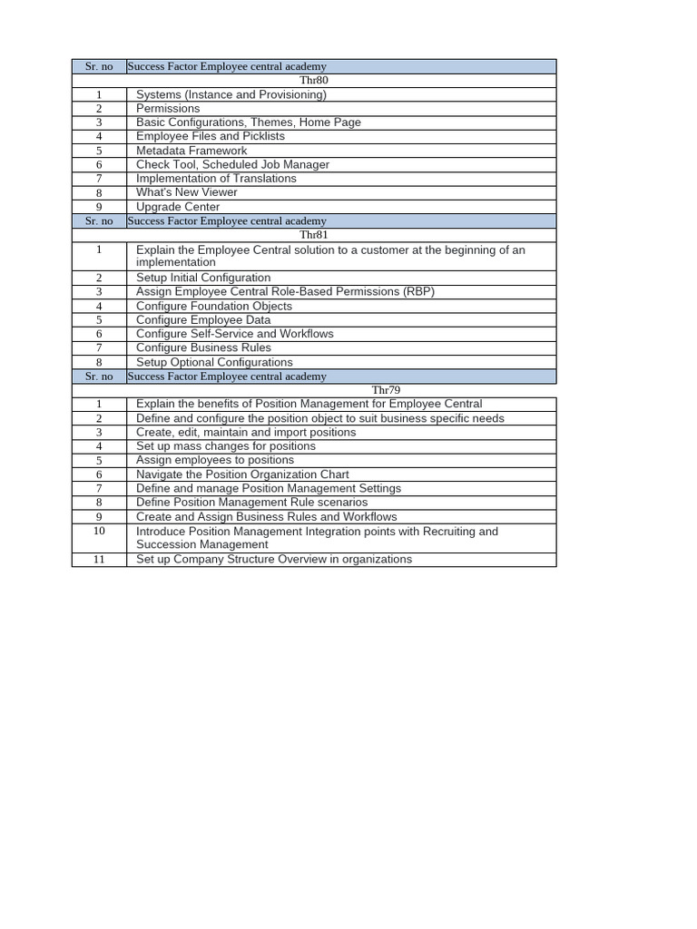 Sap Successfactor EC Syllabus | PDF