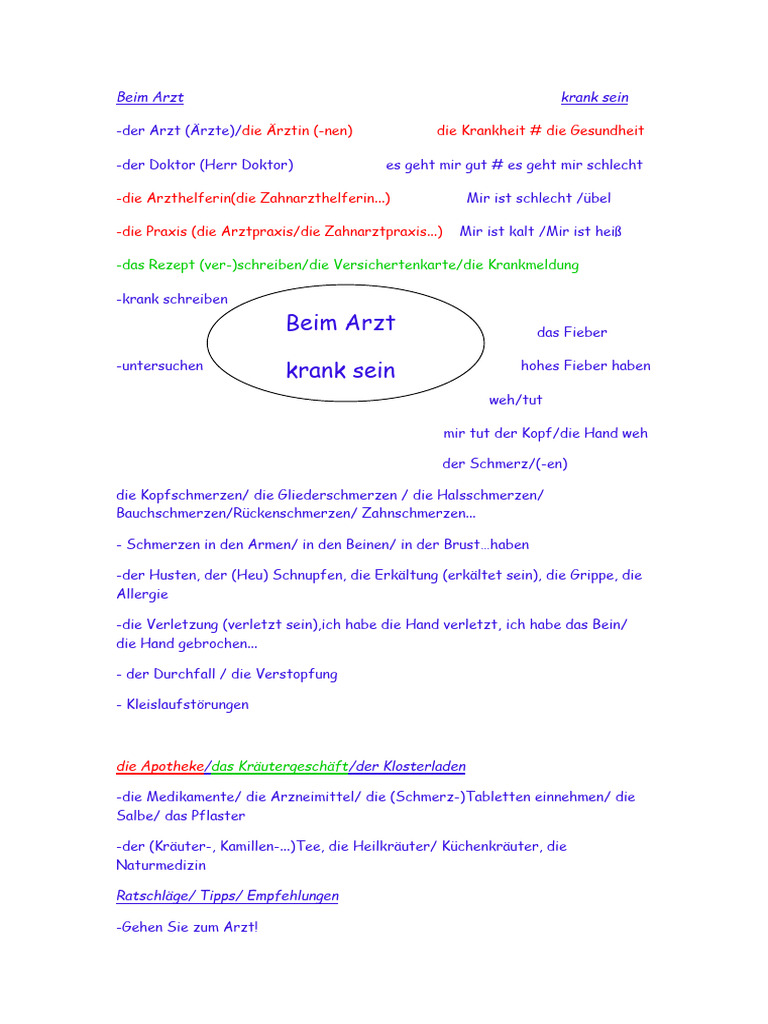 A2 Mindmap Arzt Krank | PDF
