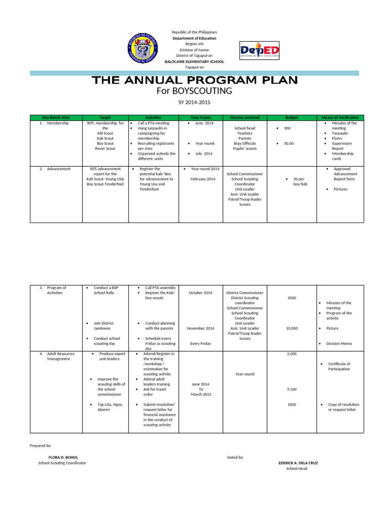 Annual Program 2014-2015 | PDF