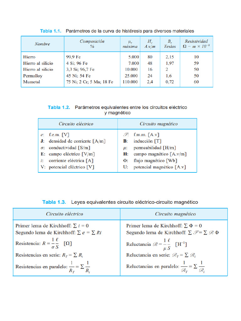 Tarea 01 C Tablas | PDF