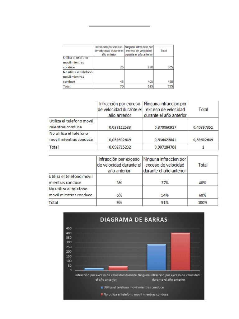 Taller1 - Análisis de Datos Categóricos | PDF