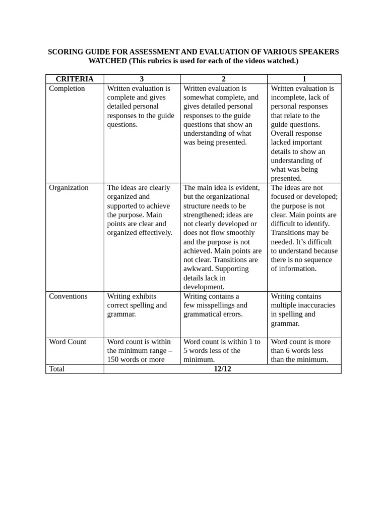 Scoring Guide For Assessment and Evaluation of Various Speakers Watched ...