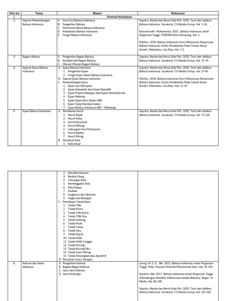 RPS + Referensi | PDF