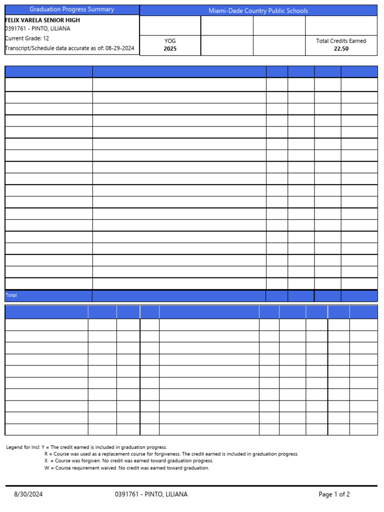 WAPNSRR0017 - Graduation Progress Summary Token-5 | PDF | Science ...