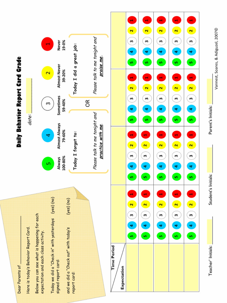 Daily Behavior Checklist | PDF