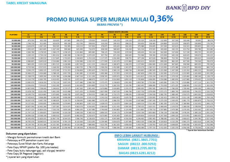 Tabel Swaguna Ber Jenjang (Rev) | PDF