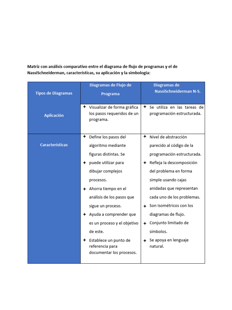 Castro Edson 4 | PDF