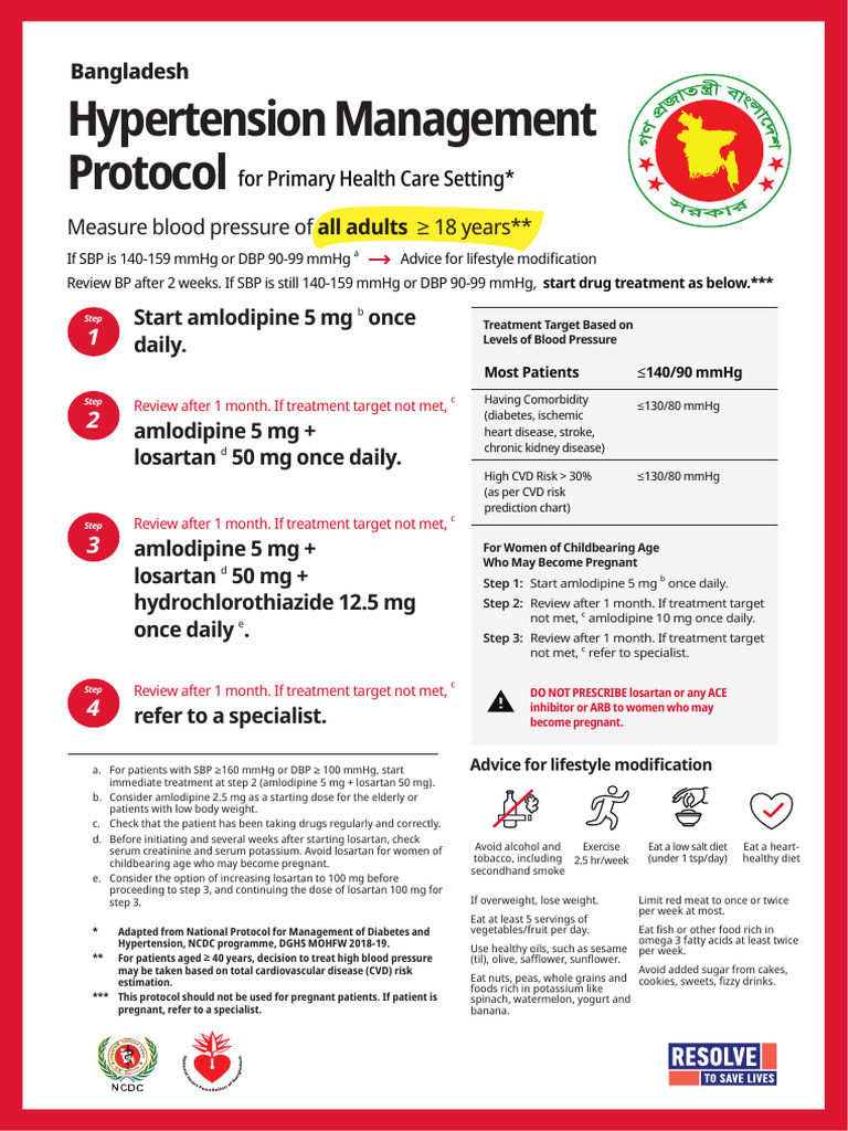 Bangladesh Hypertension Protocol 11 | PDF