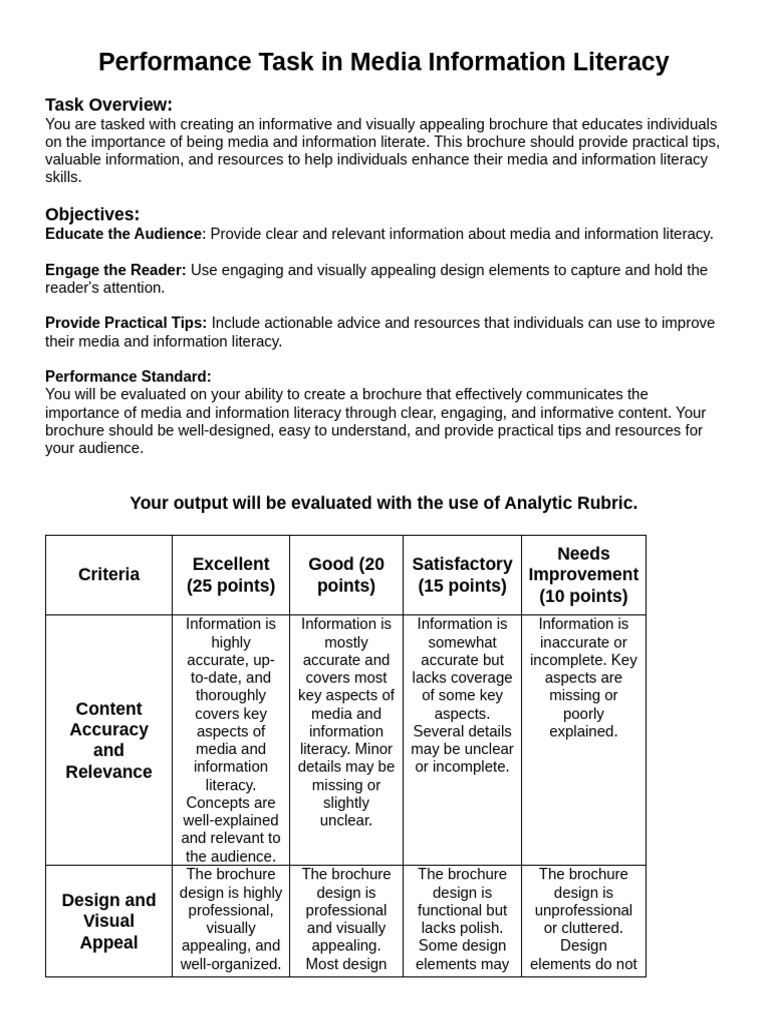 Performance Task in Media Information Literacy MIDTERM | PDF