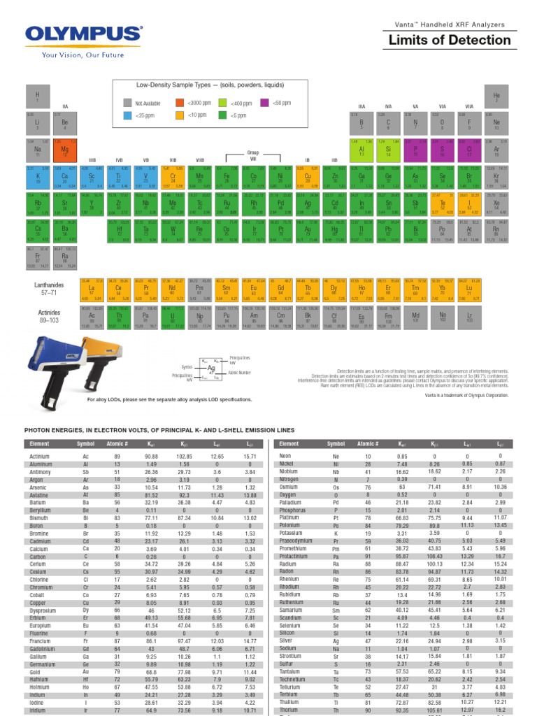 Vanta Periodic Table | PDF