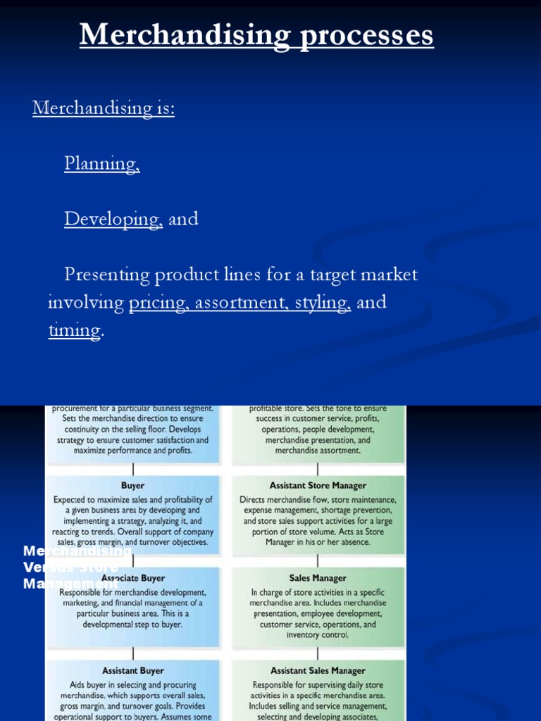 Merchandising Processes | PDF | Sales | Product (Business)