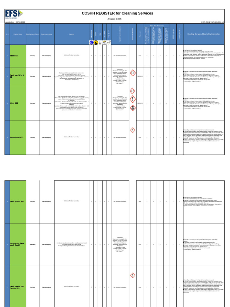 COSHH Register Amazon DXB5 | PDF