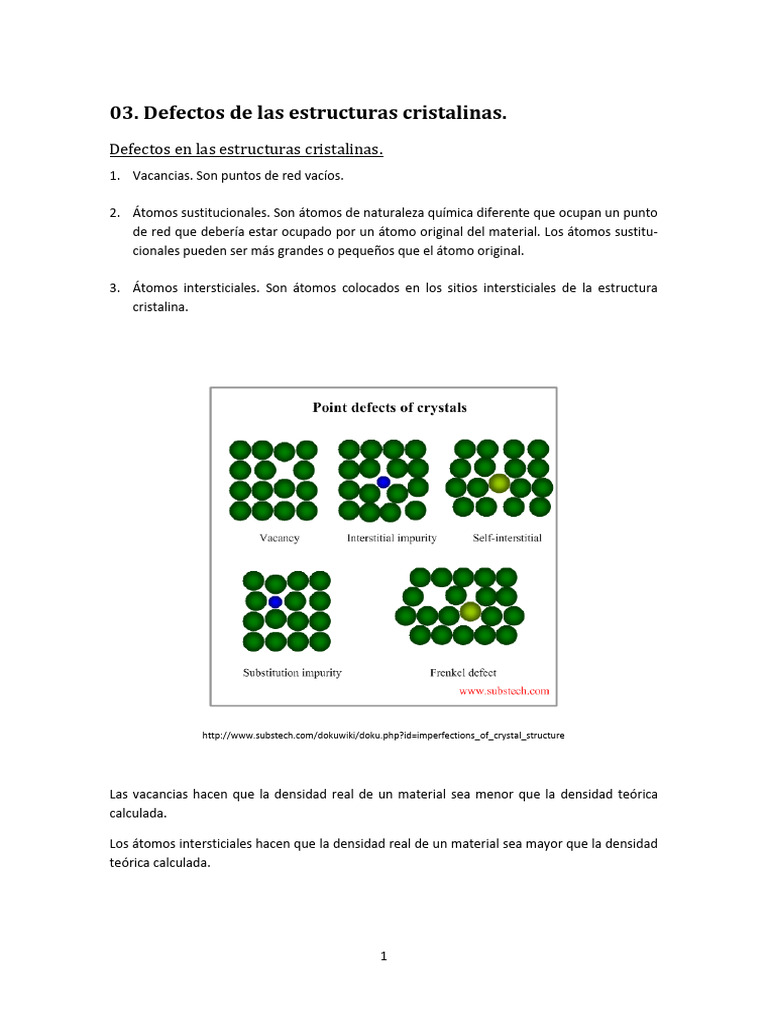 Defectos en Las Estructuras | PDF | Dislocación | Estructura cristalina