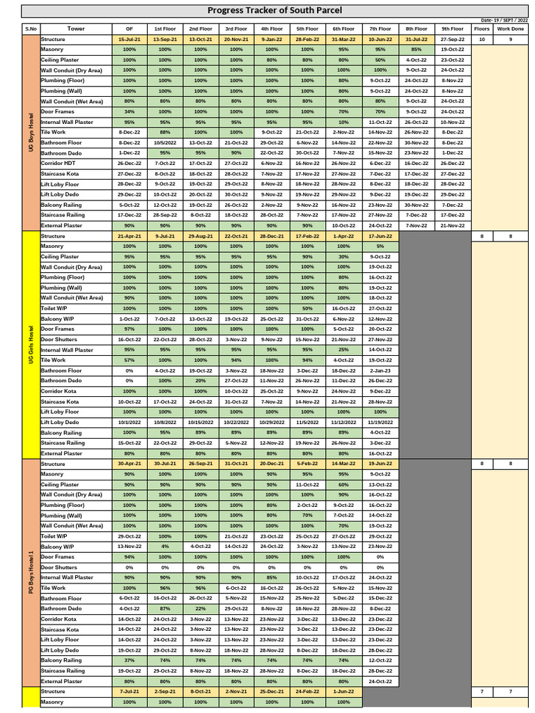 A South Schedule With Status | PDF