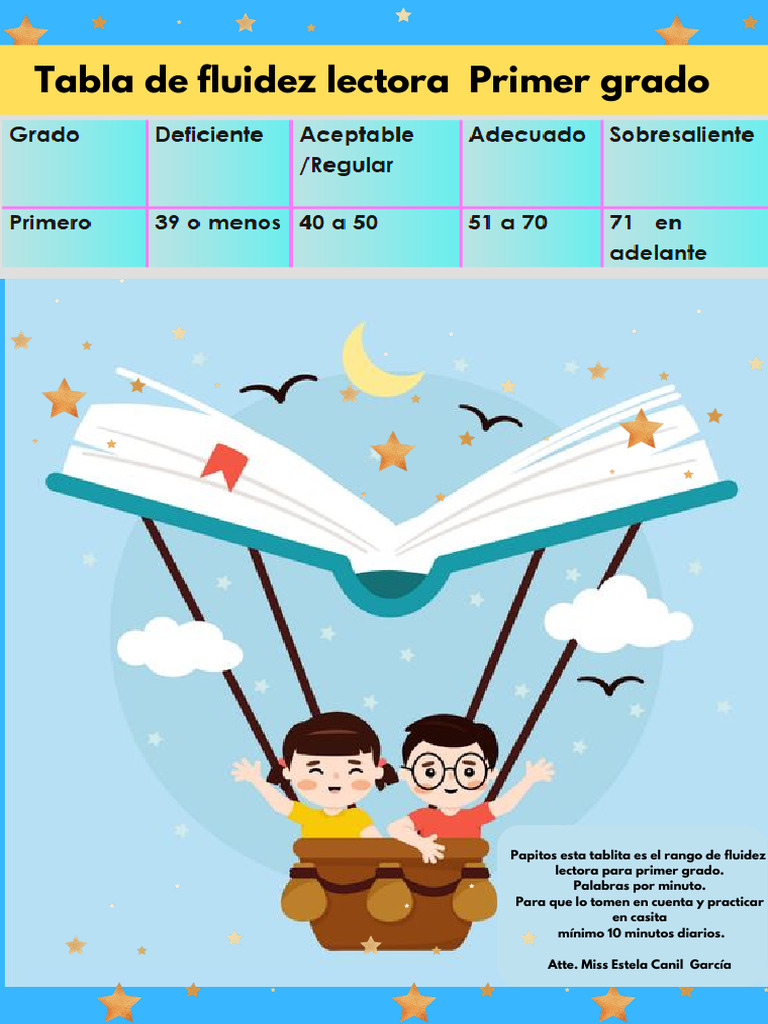Tabla Fluidez Lectora | PDF