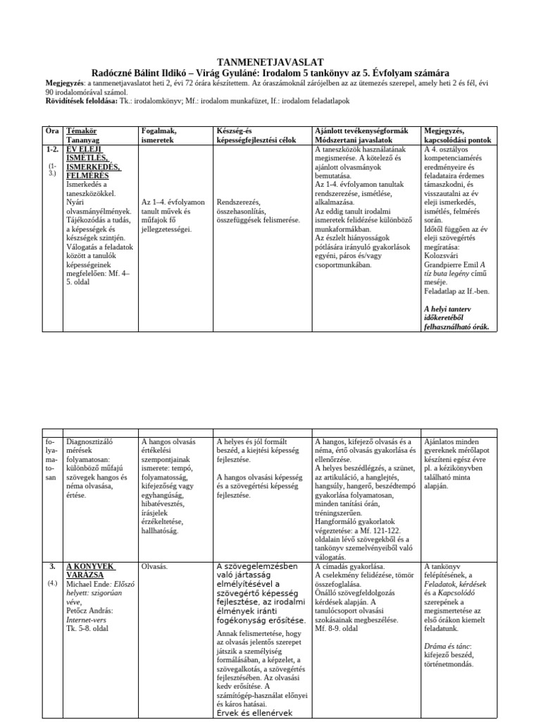 Ap-050513 Tanmenet | PDF