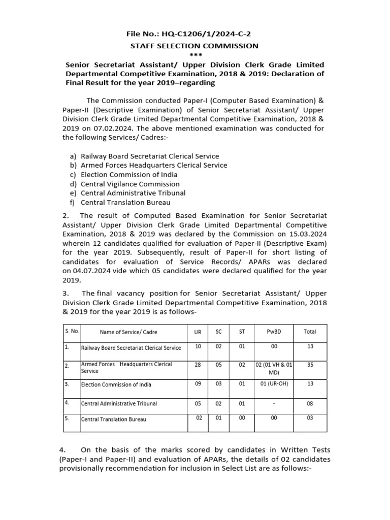 Appd SSA 2019 Resutl Write Up - 30824 | PDF