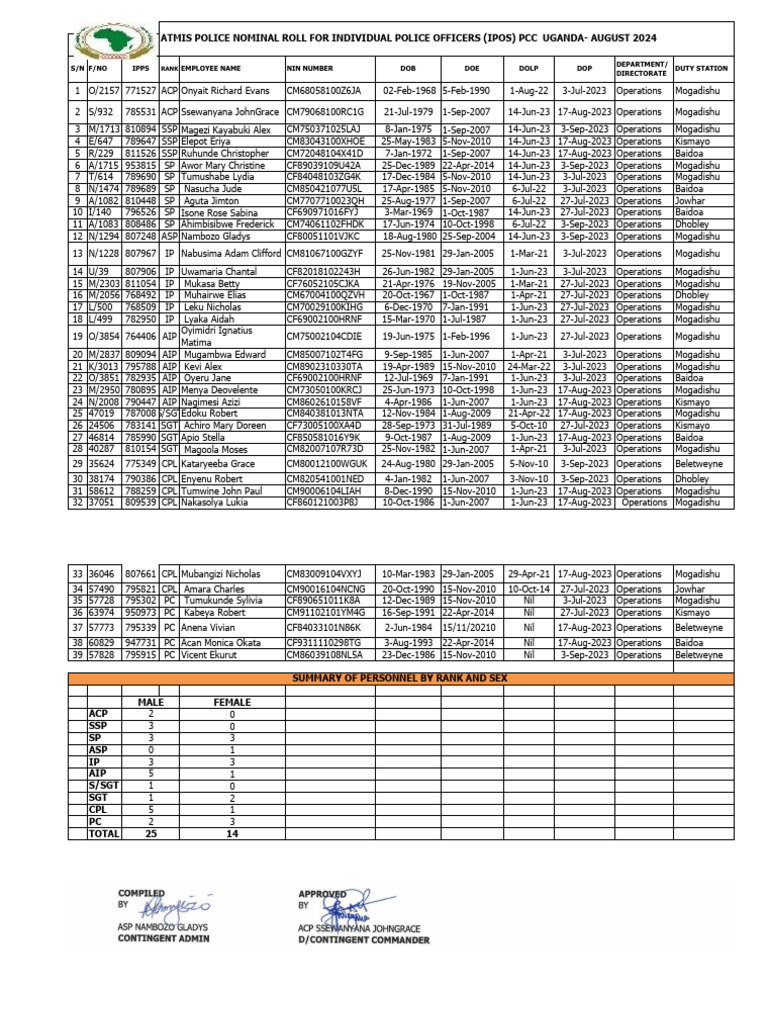 Atmis Ipos - PCC Uganda August 2024 Edited | PDF