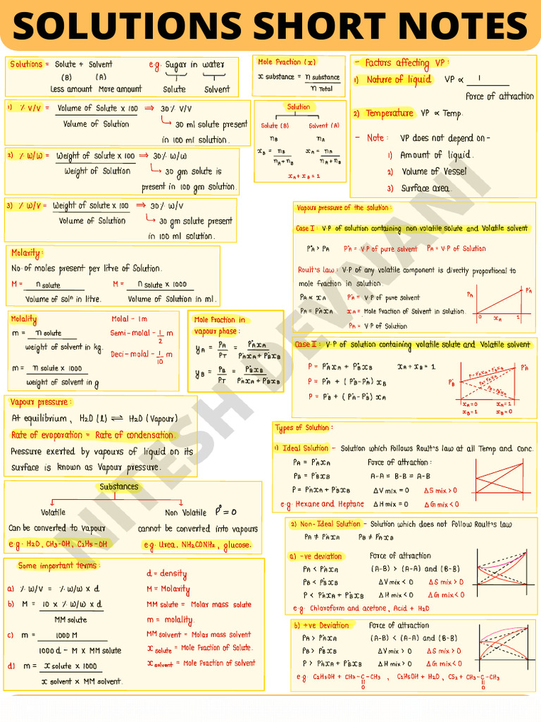 Solutions Short Notes - Learning Tales ND 8 | PDF