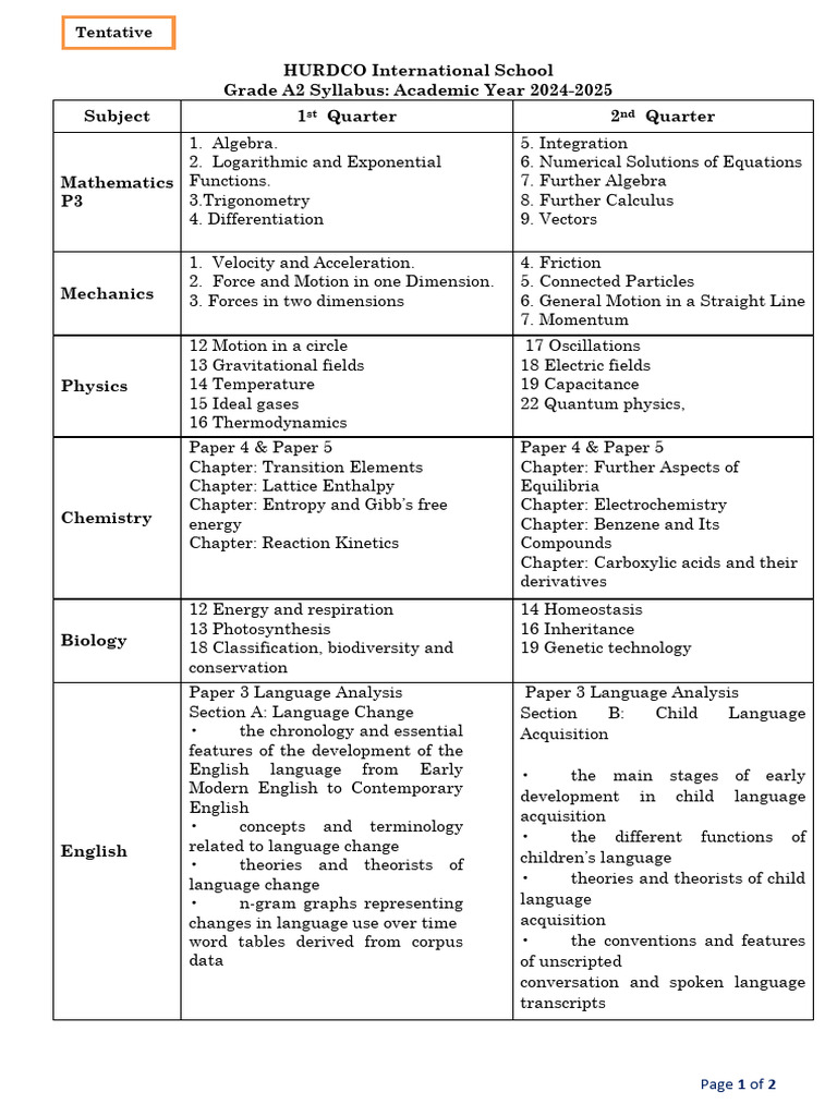 A2-Syllabus-1st and 2nd-Quarter Session 2024-2025 | PDF