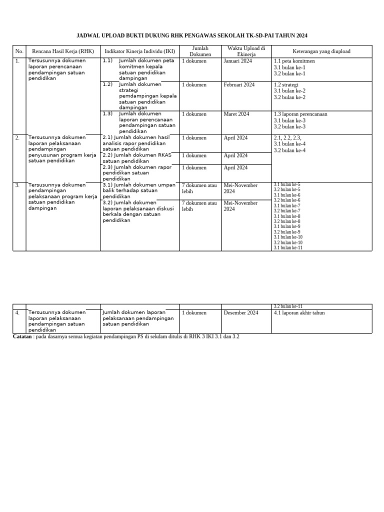 Tabel Jadwal Upload RHK PS 2024 | PDF