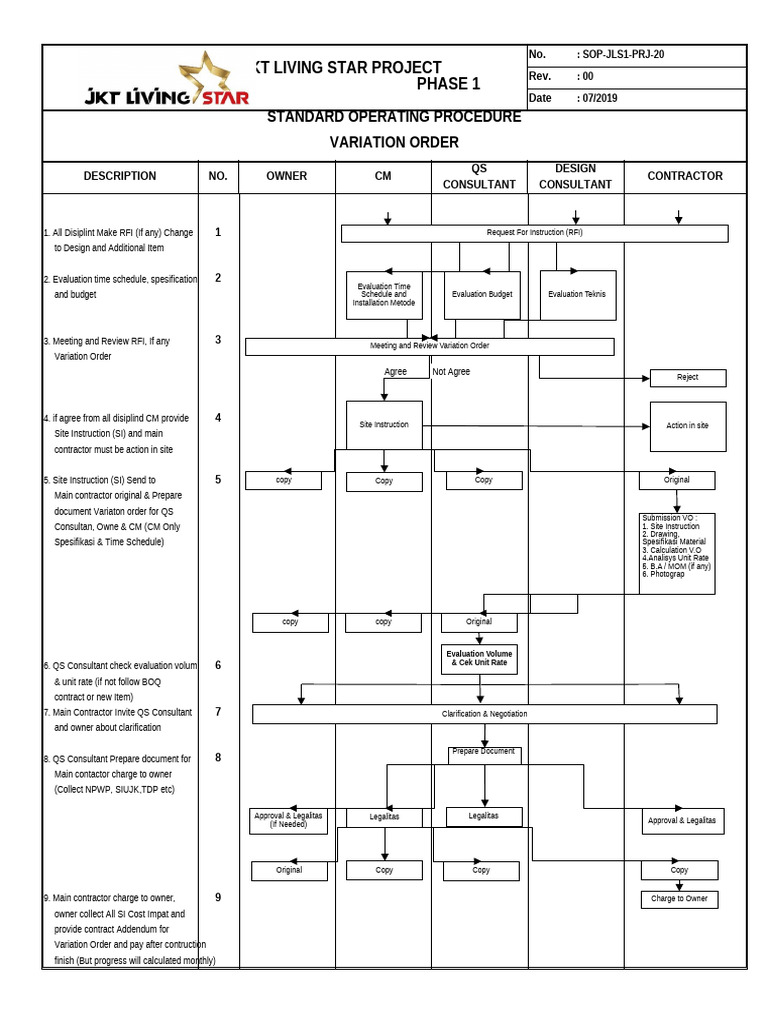 Sop Variation Order | PDF