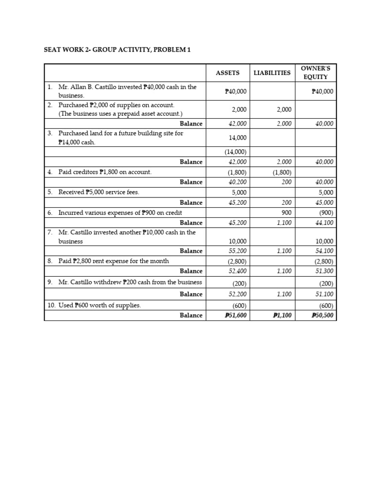 Seatwork 2 - Problem 1 Answer | PDF