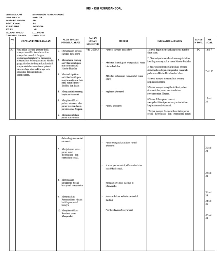 KISI - Kisi Soal Semester Genap 2024 Kelas 7 | PDF