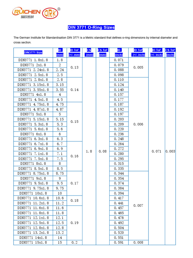 DIN 3771 O-Ring Size | PDF