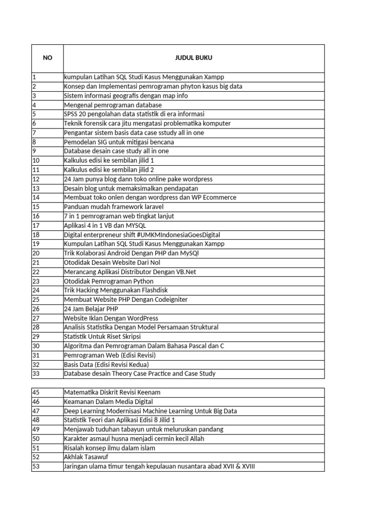 Laporan Buku Fixx | PDF