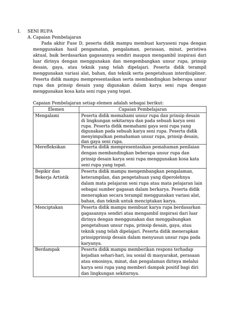 CP Seni Budaya Kumer 2024 | PDF