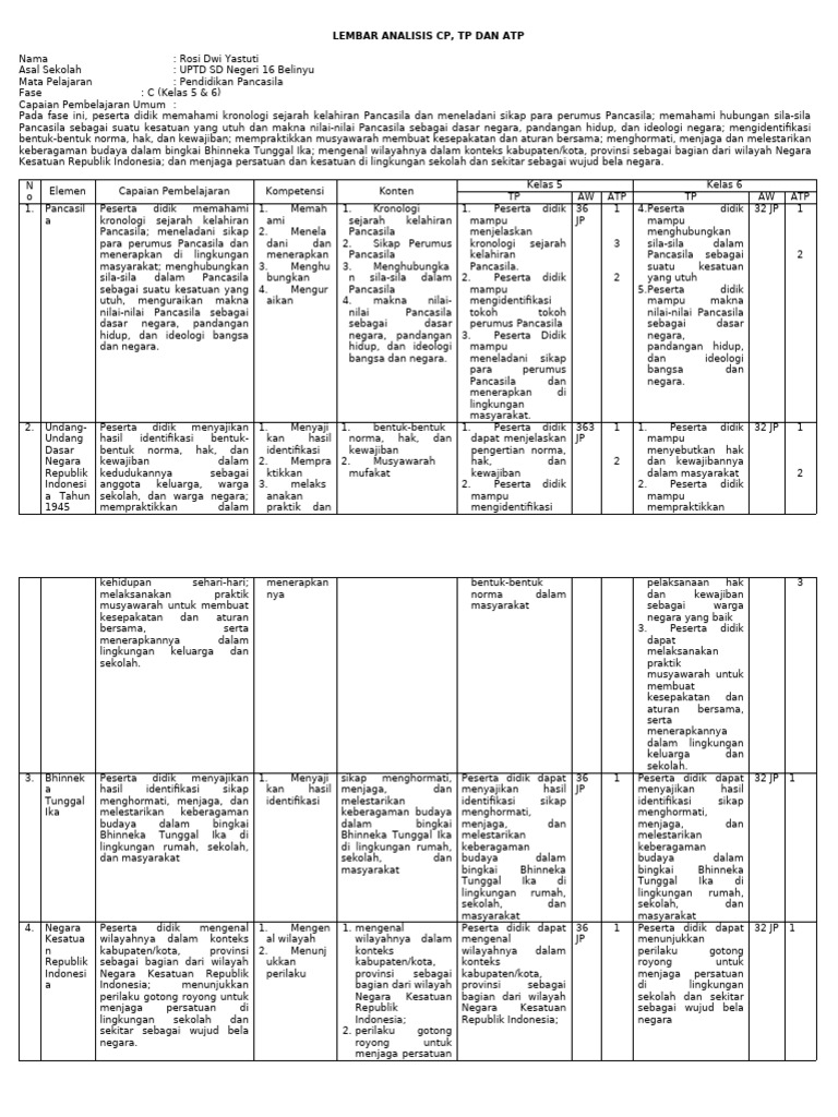 Lembar Analisis CP | PDF