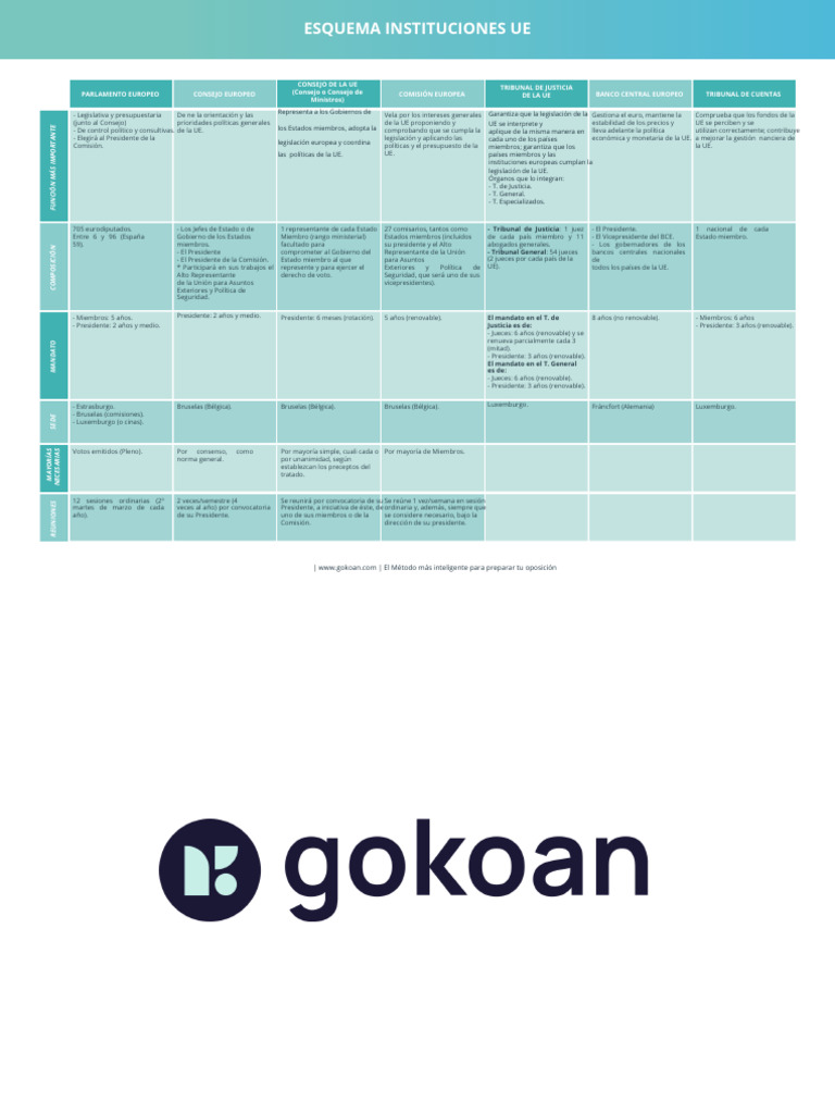 Institucionesue Descargable | PDF