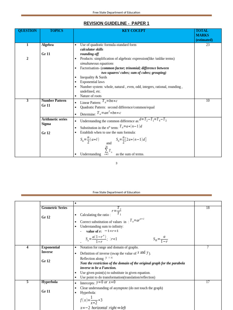 Mathematics Revision Guide GR 12 | PDF
