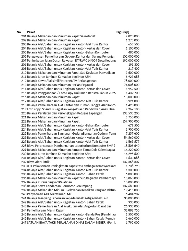 RUP - Cari Paket Penyedia | PDF