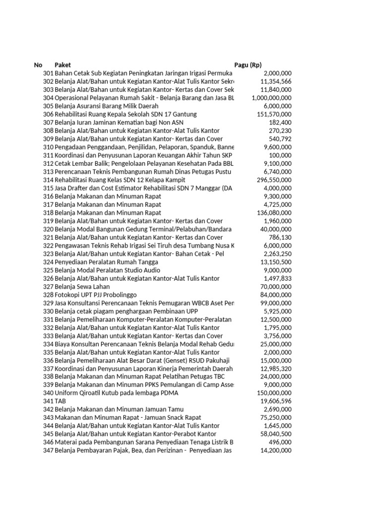 RUP - Cari Paket Penyedia | PDF