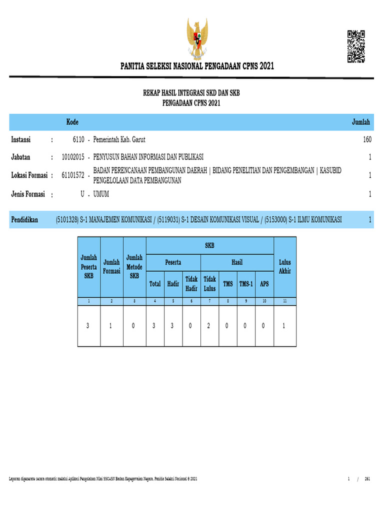 Rekap Hasil Integrasi Nilai SKD SKB 2021 | PDF